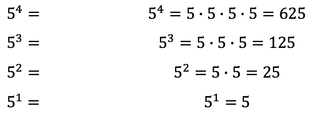 Interactive Ideas & Inspiration: How to Introduce Negative Exponents