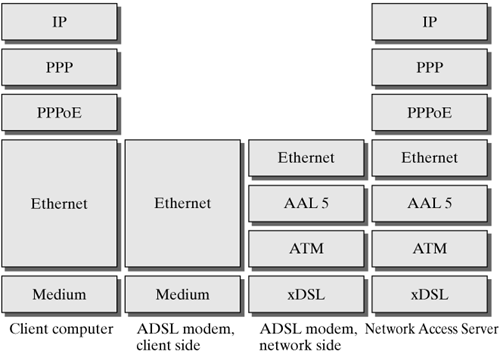 SC Labs | Networking notes (CCNA R/S, CCNA Sec, CCNP R/S, VMWare): 2017 ...