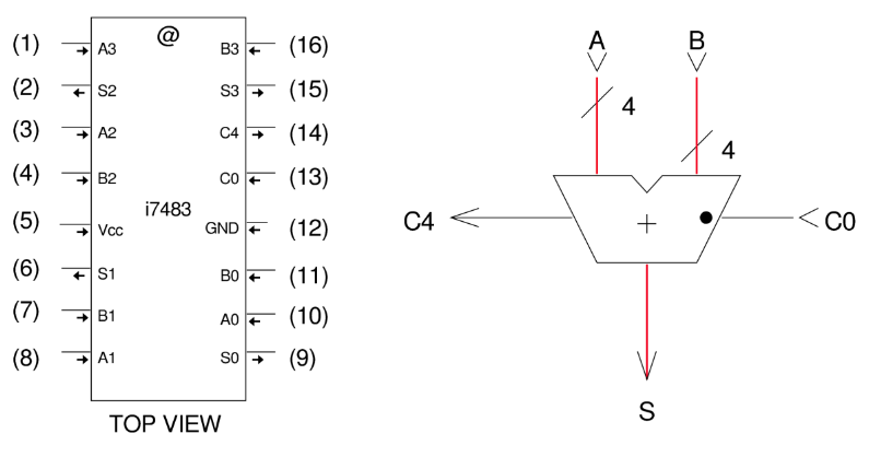 alex9ufo 聰明人求知心切: verilog 74LS83 4bit Adder