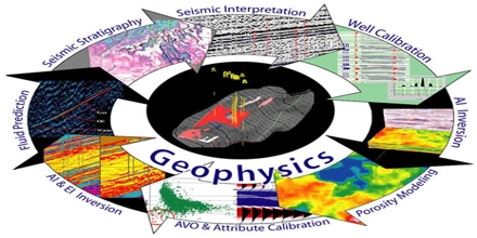 UNDERSTAND PHYSICS;TOPIC; GEOPHYSICS - MAKTABA BORA