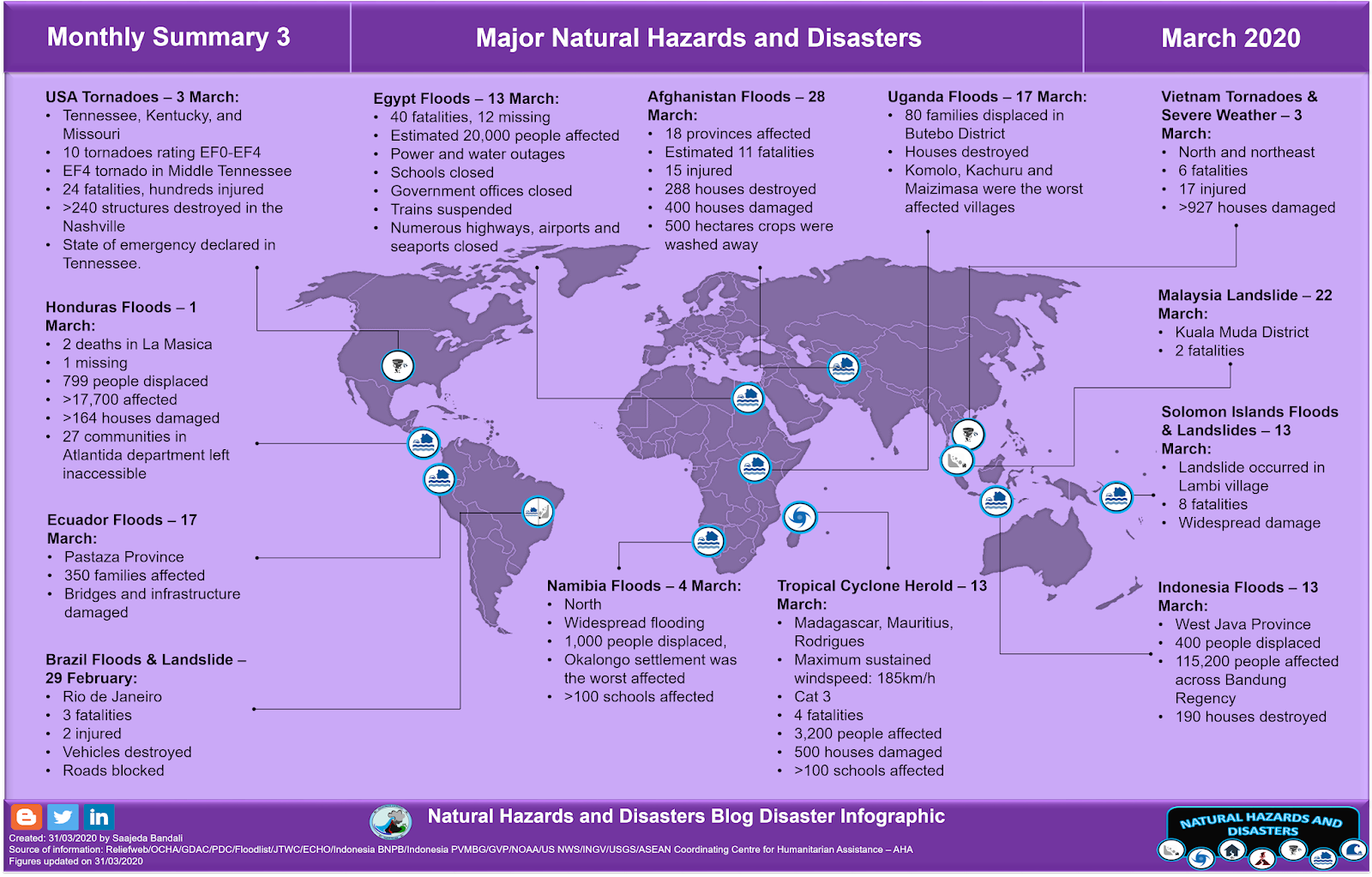 Natural Hazards and Disasters: March 2020 Major Natural Hazards & Disasters