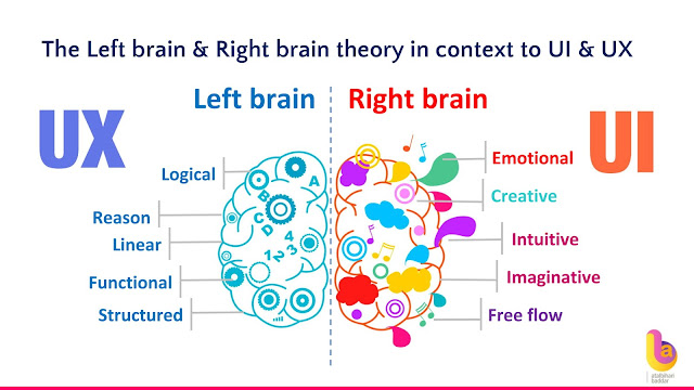 Understanding UI (User Interface), UX (User Experience) & CX (Customer ...