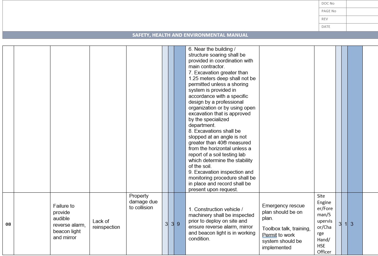 Excavation & Back Filling Risk Assessment Template