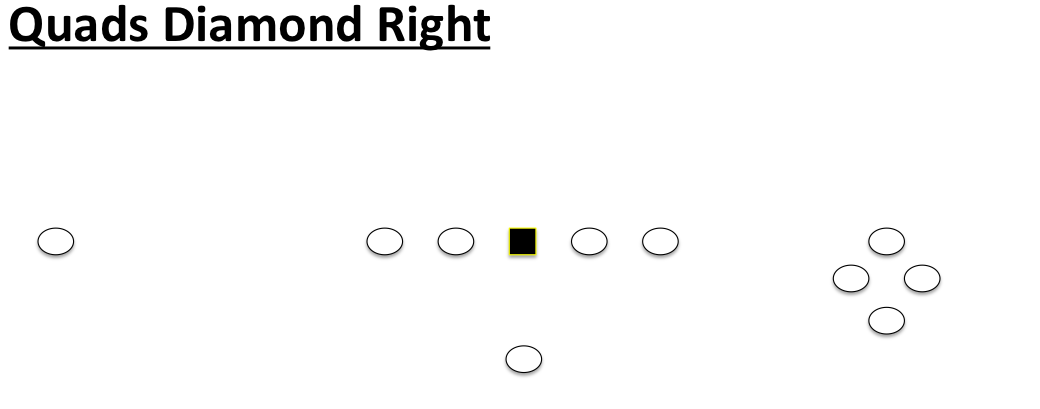 Hit'em Hard: Quads Quads Quads Quads (That's four times!) Formations