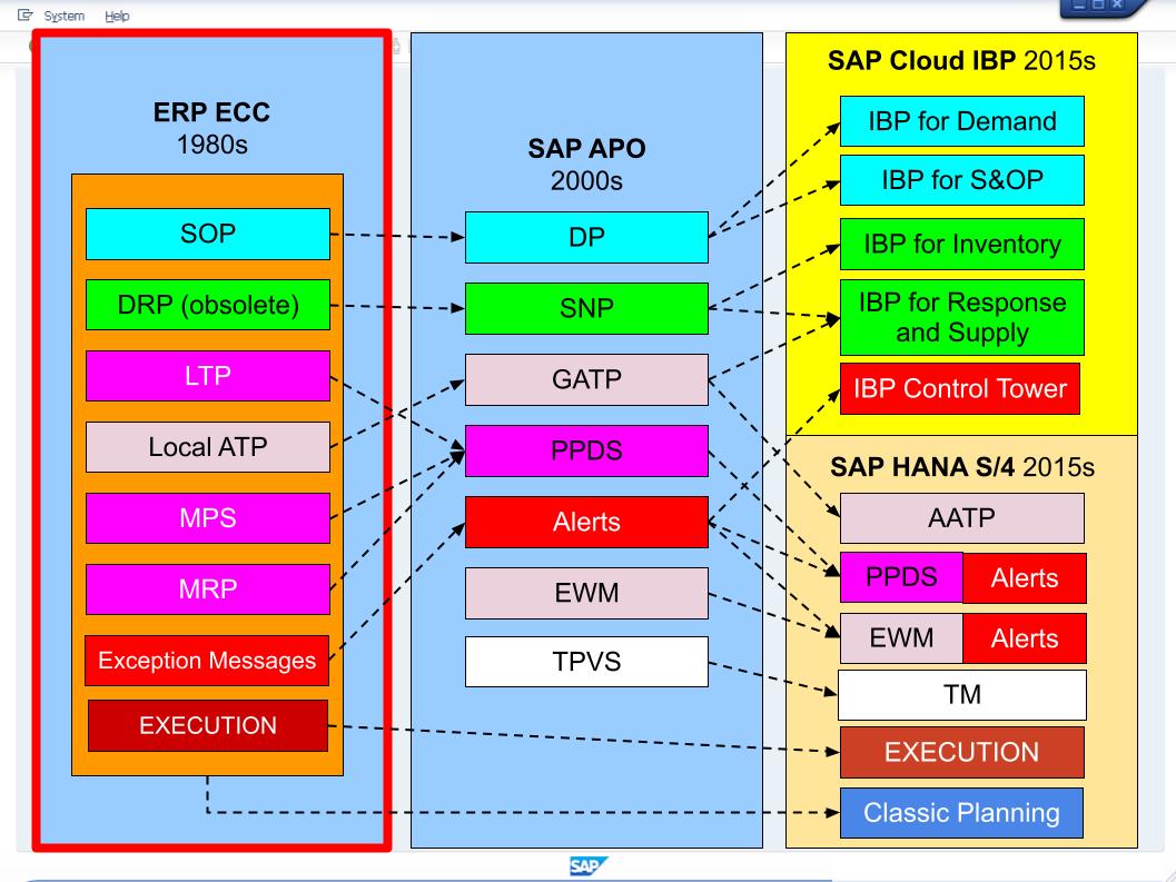 青蛙SAP分享 Froggy's SAP sharing: 2021 SAP Production Planning Solutions