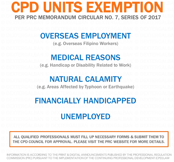 PRC issues CPD units exemption - Where In Bacolod