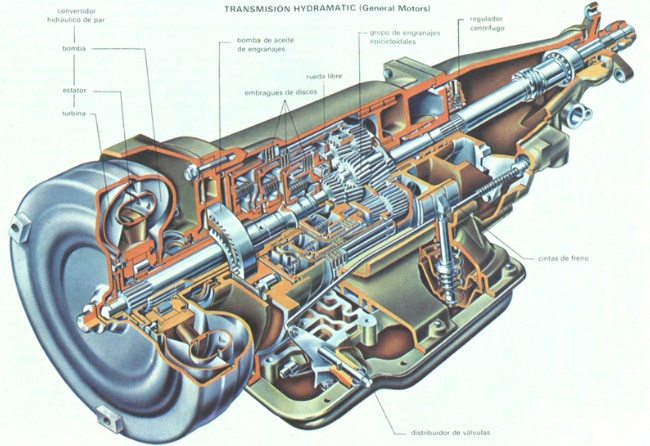 Mecanico Universal: Cómo funciona la transmisión automática