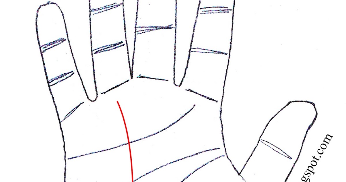 Fate Line Ending Under Ring Finger - Palmistry ~ INDIAN PALMISTRY ...
