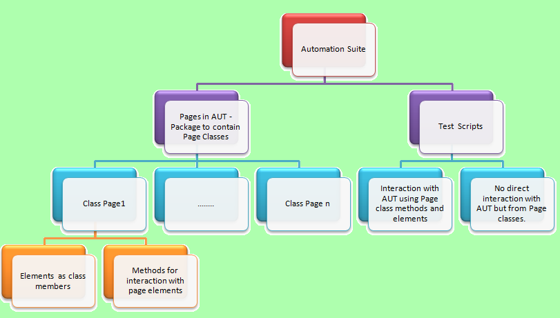 Selenium Webdriver Automation Concepts March 2016
