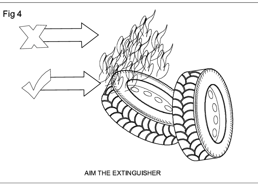 Fire- Types- Extinguishers