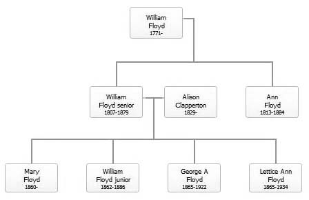 Burton Green: Old Photographs, History and Memories of Burton Green School