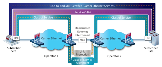 All about Physical Link: Introduction to Metro Ethernet - The Network DNA