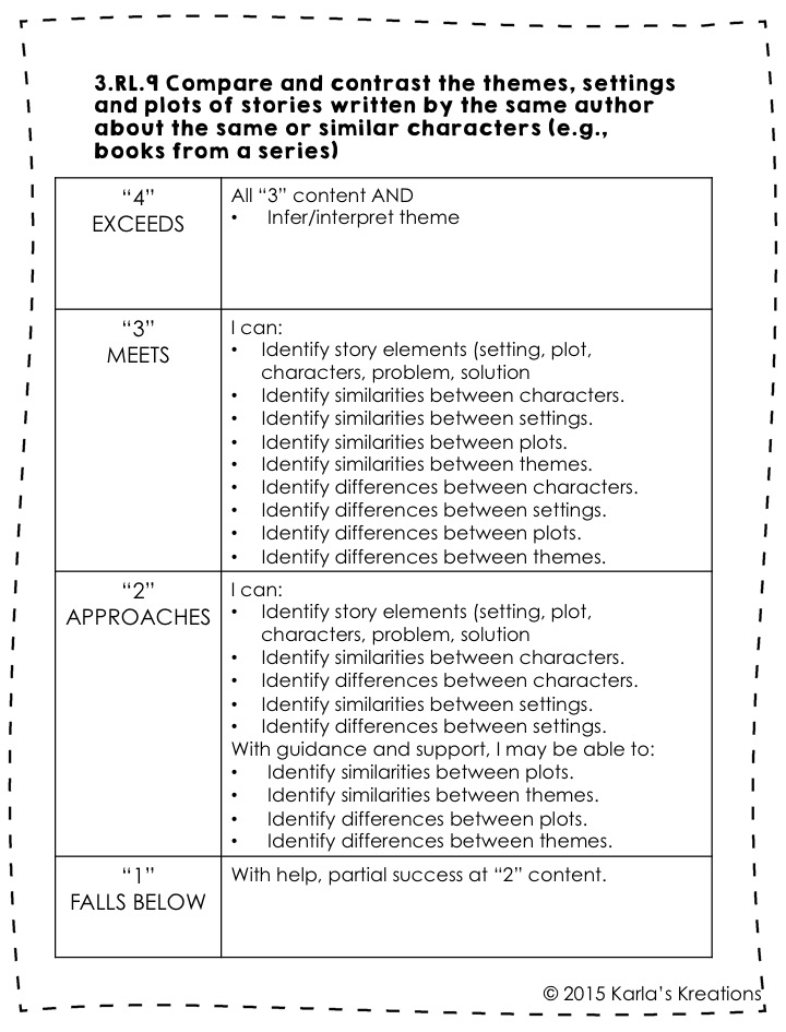 Karla's Kreations: More Proficiency Scales