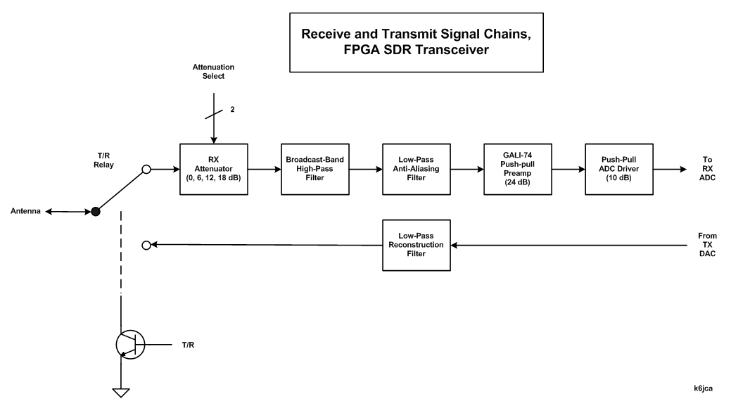 K6JCA: An FPGA SDR HF Transceiver, Part 7 -- Schematics, RX and TX ...