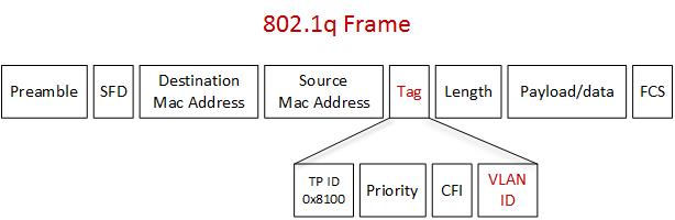 Trungking encapsulation di Switch Cisco - Dunia IT