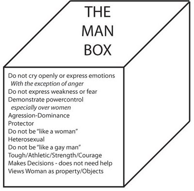Mollinedo's Theory of Knowledge: The Man Box and Gender Roles
