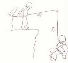 TEKNIK TEKNIK DASAR DALAM MELAKUKAN VERTICAL RESCUE - TAGANA PIDIE JAYA