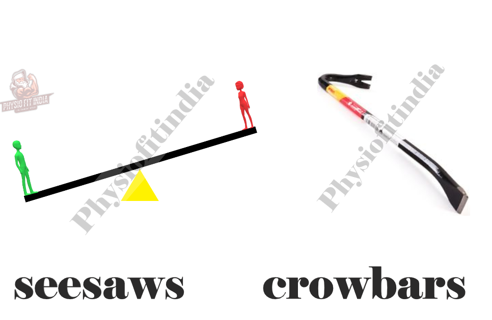 Levers types at Home and at Work