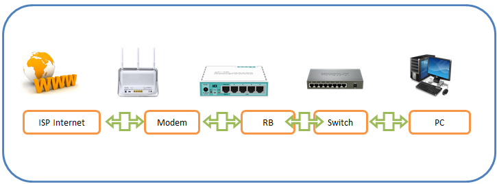 Cara Setting Mikrotik Routerboard Lengkap dan Mudah