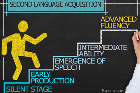 Stages of second language acquisition