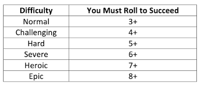 Mazirian's Garden: A Simple d6 System for Stat or Skill Checks