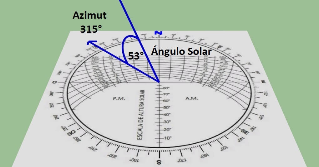 INGENIERÍA CIVIL - FORMOSA: 43 Gráficos de Trayectoria Solar para ...