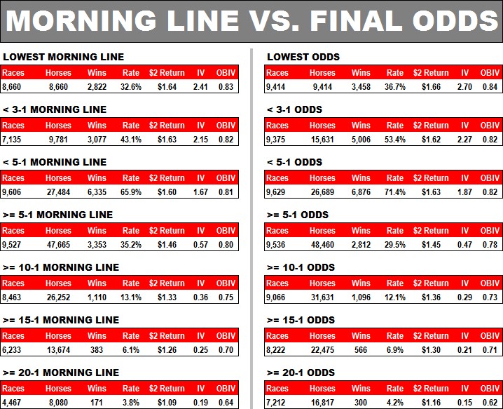 TwinSpires Blog: September 2012