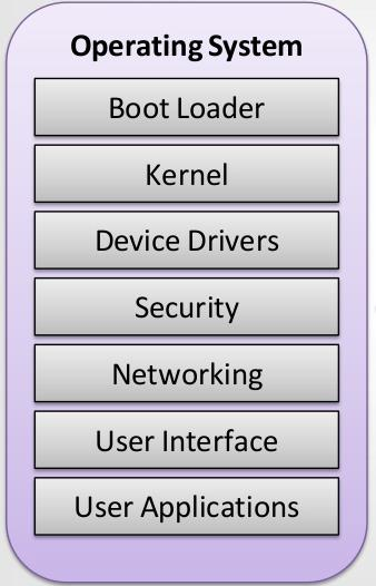 Mengenal Apa itu Sistem Operasi atau OS (Operating System)