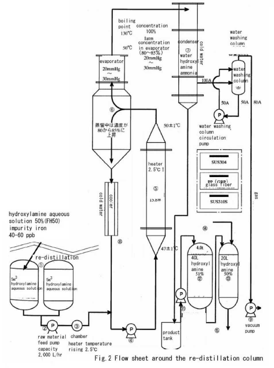 MO Memoir : Memoirs of Metal Oxide Catalyst Research Group ...