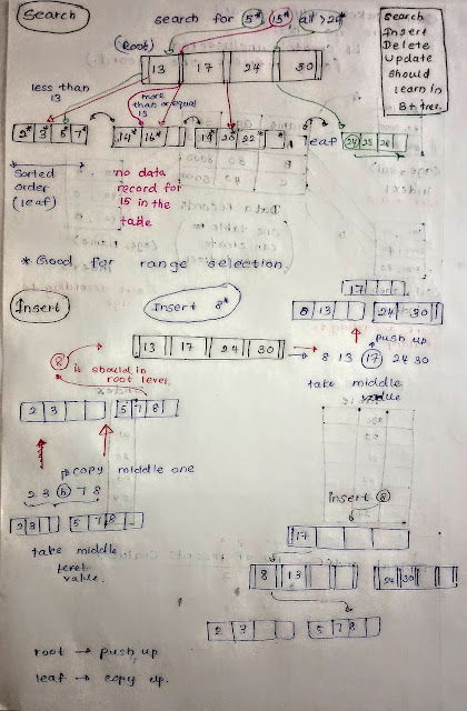 Pdirect Lecture Note Blog Database Systems
