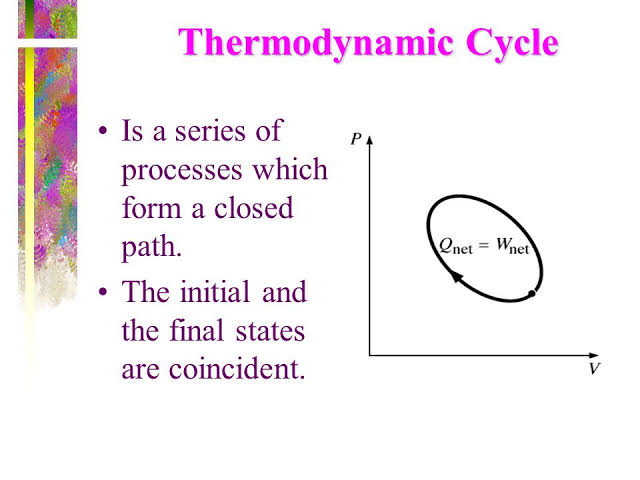 Introduction and Basic Concepts about Thermodynamics