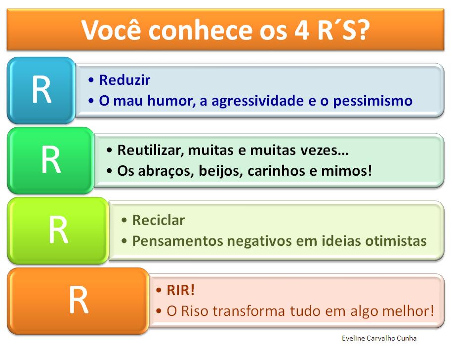 Arte de Bem Viver: Os 4 R´S
