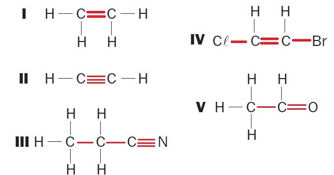 Curiosidades GG: ligações compostos orgânicos