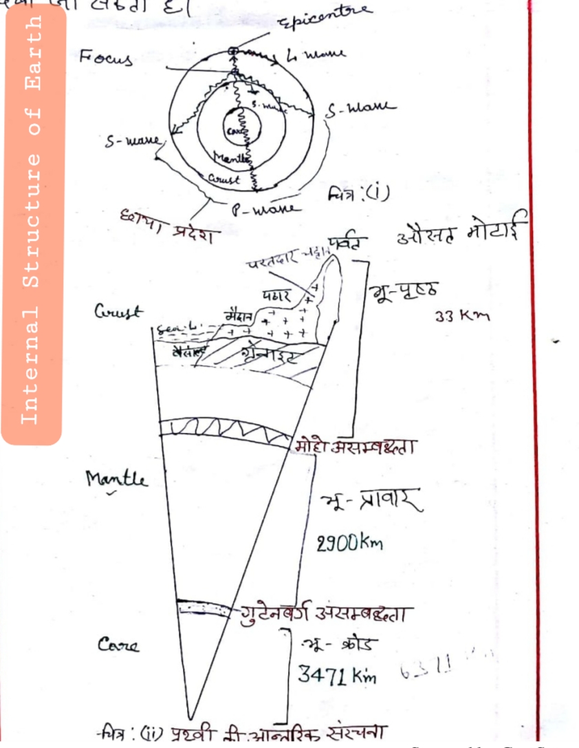 Internal Structure of The Earth/पृथ्वी की आंतरिक संरचना - Unique ...
