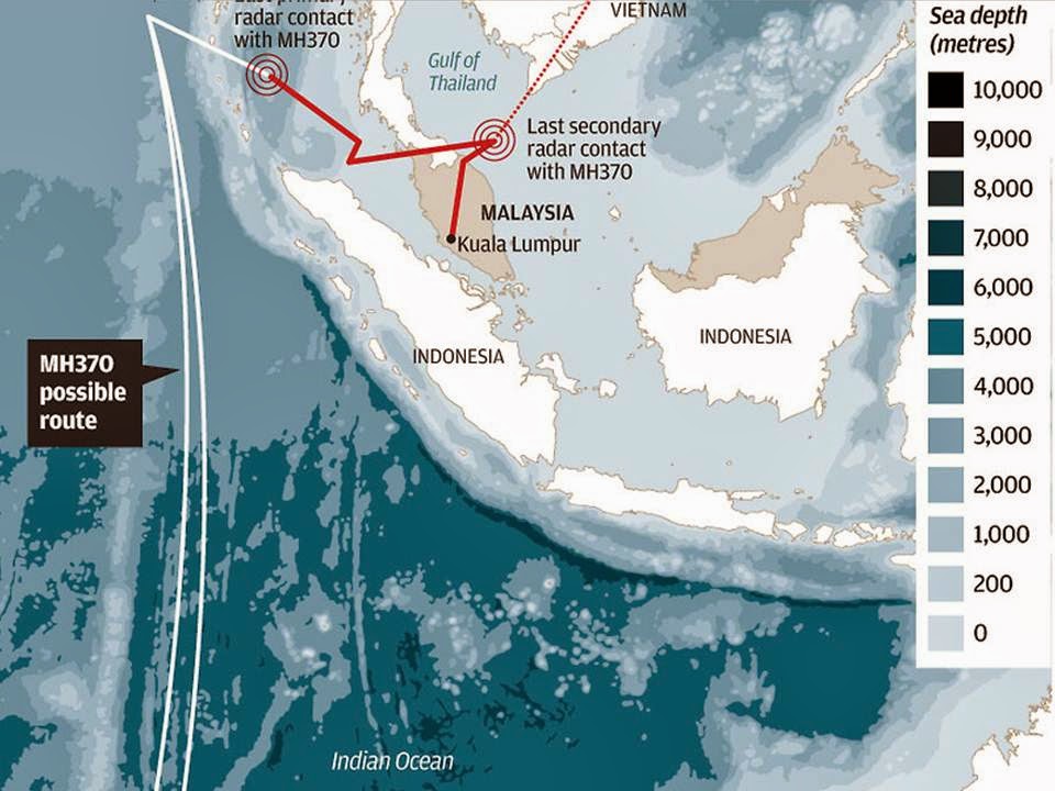 News Clips: MH370 flight path as tracked? And likely timeline.