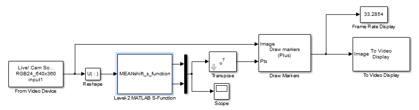 Magnetic Platform for Planar Manipulation: Ball detection - MEANshift