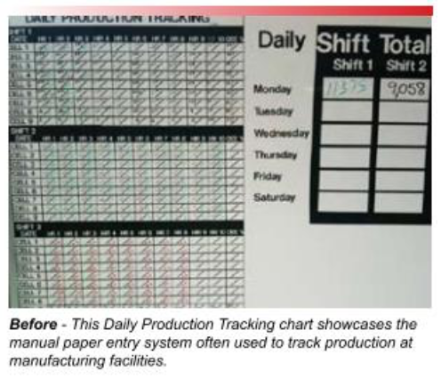 Sistema Visual Andon Board: OEE Alert