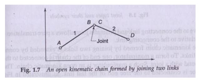 ROBOTICS | ARM CONFIGURATION