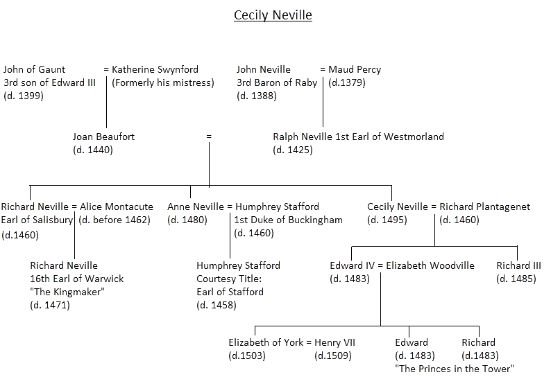 Livi Michael Succession Players