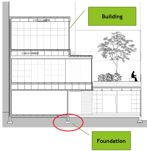 Foundation of Structure ~ CIVIL ENGINEERING INFORMATION
