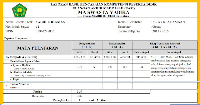 Aplikasi RAPORT K13 MA untuk Madrasah Aliyah dengan Deskripsi otomatis ...