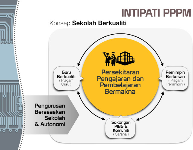 Program Transformasi Sekolah 2025 (TS25)SOKESTO BESTARI