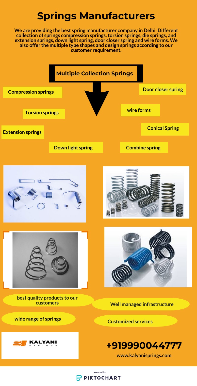 Manufacturing of Springs and Wireforms: September 2019