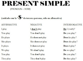 Yolanda's Box: PRESENT SIMPLE 1º 2º ESO
