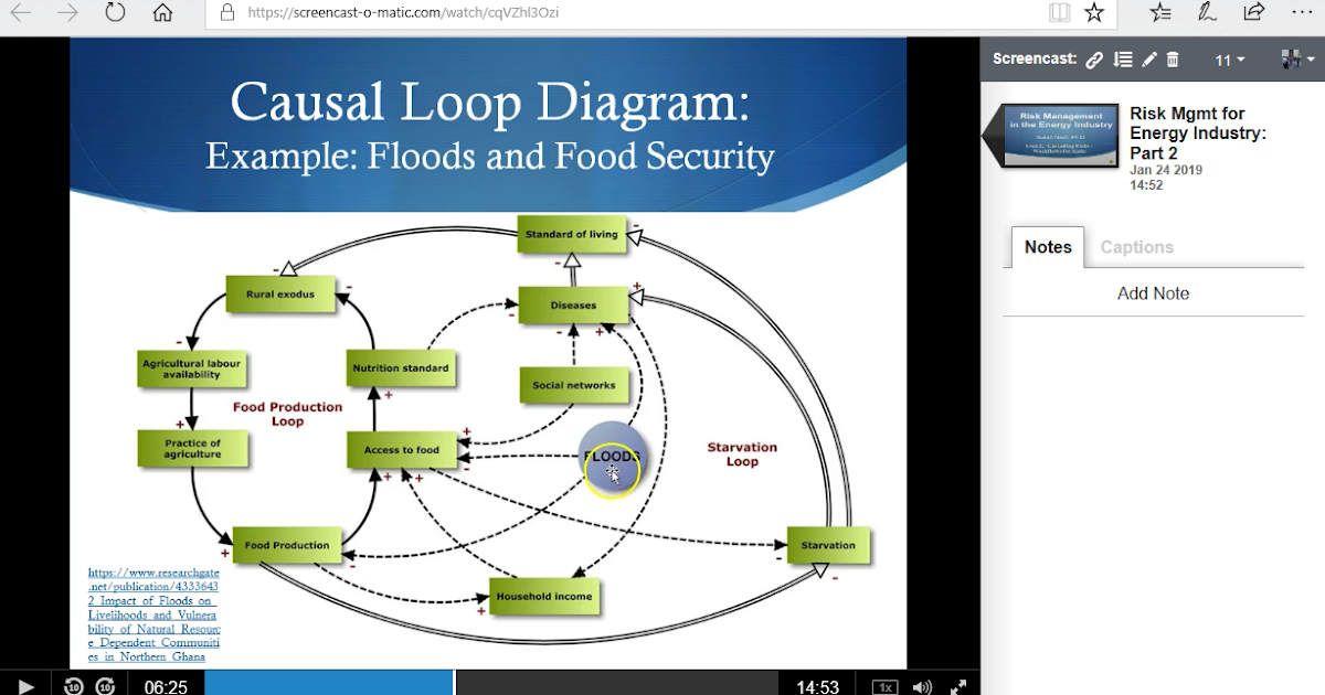 E-Learning Corgi : Risk Mgmt Unit 2: Cascading Risks: Workflows for Risks