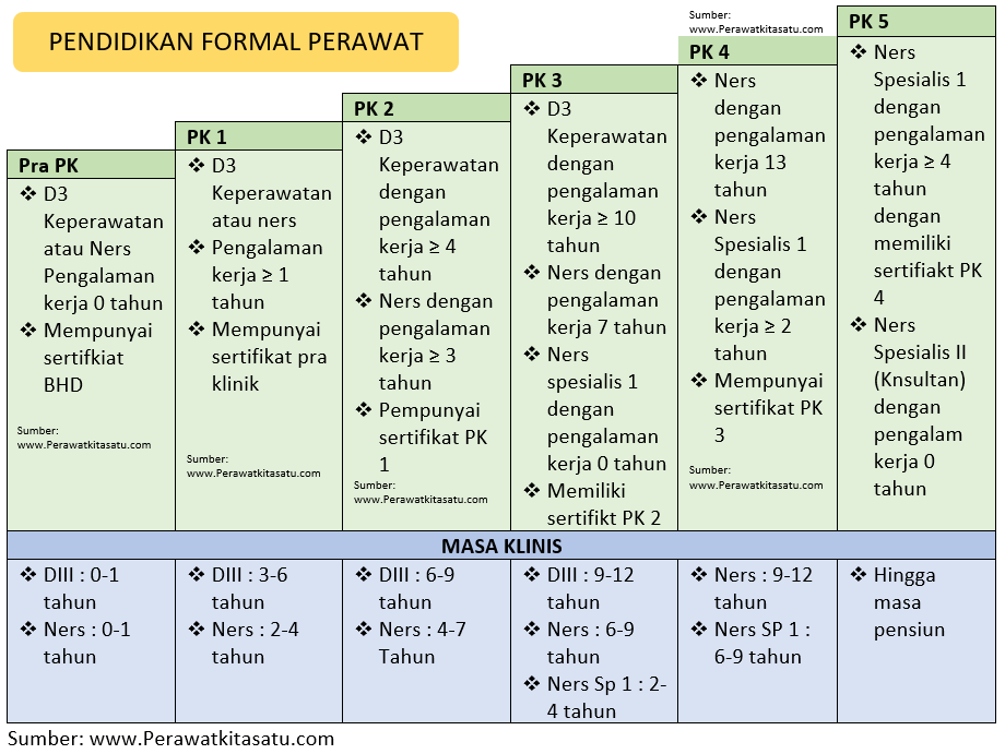 Jenjang Karir Perawat - Homecare24 Jenjang Karir Perawat - Homecare24