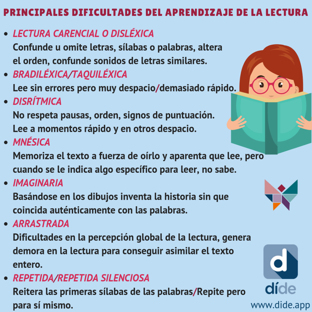 Adquisición De La Lectoescritura Proceso De Enseñanza Y Aprendizaje