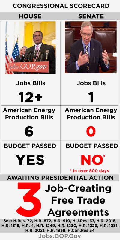 wallpaper models super: Congressional Scorecard