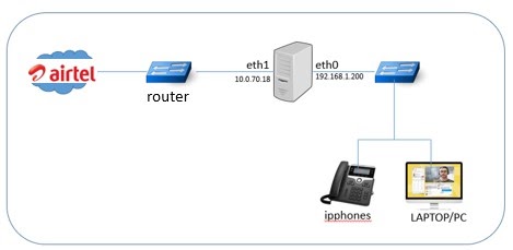 How to Airtel sip trunk asterisk vicidial