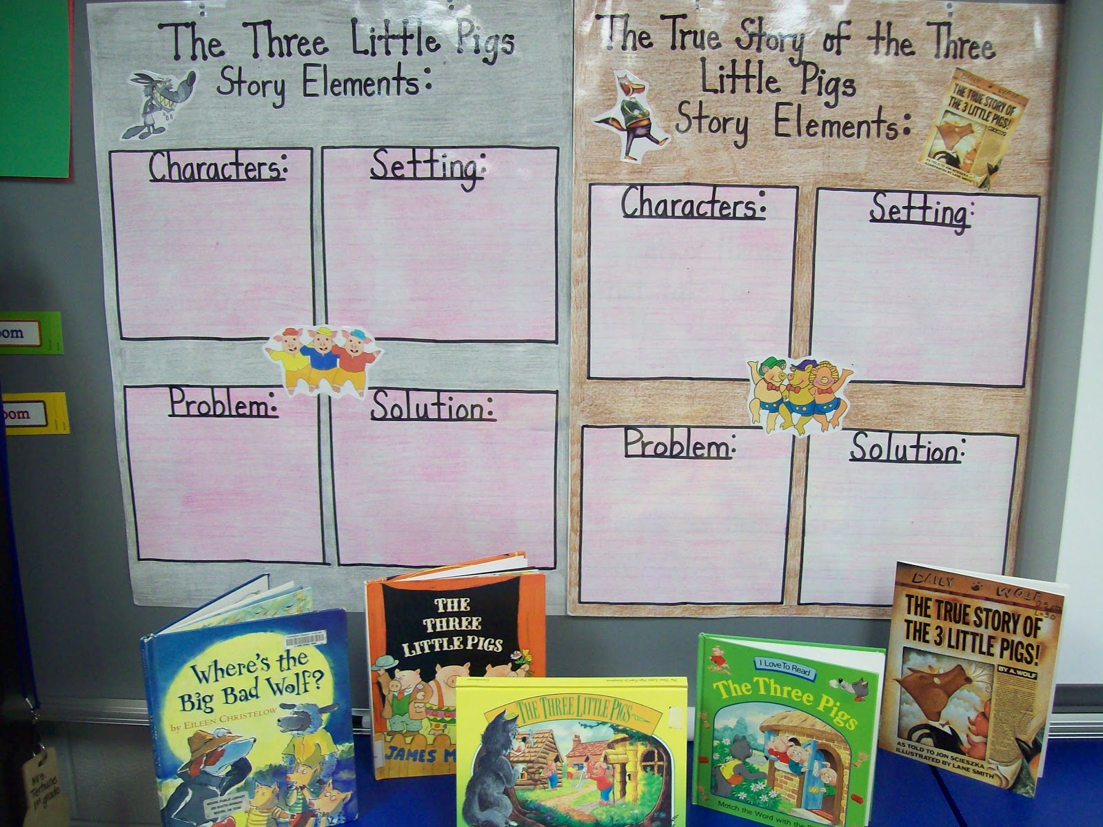 Teaching With Terhune: Fairy Tale/Storybook Characters Unit